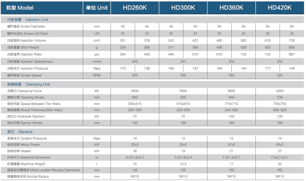 HDK Series High-speed IMM - haida-global.com